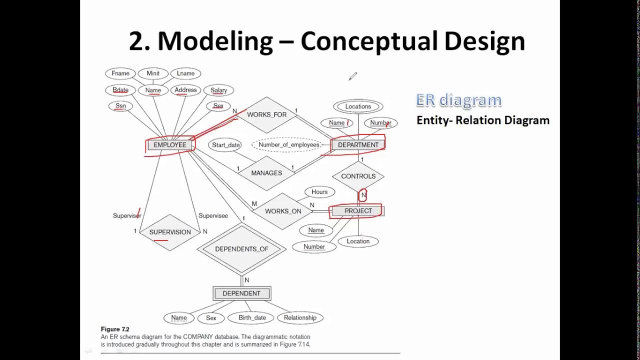 Database: Lecture 5 - YouTube