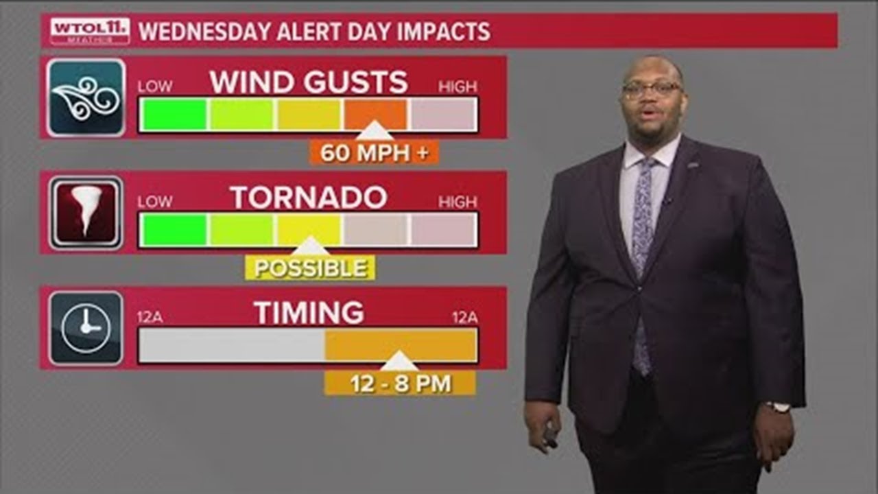 What's the weather today? WTOL 11 forecast calls for potentially severe ...