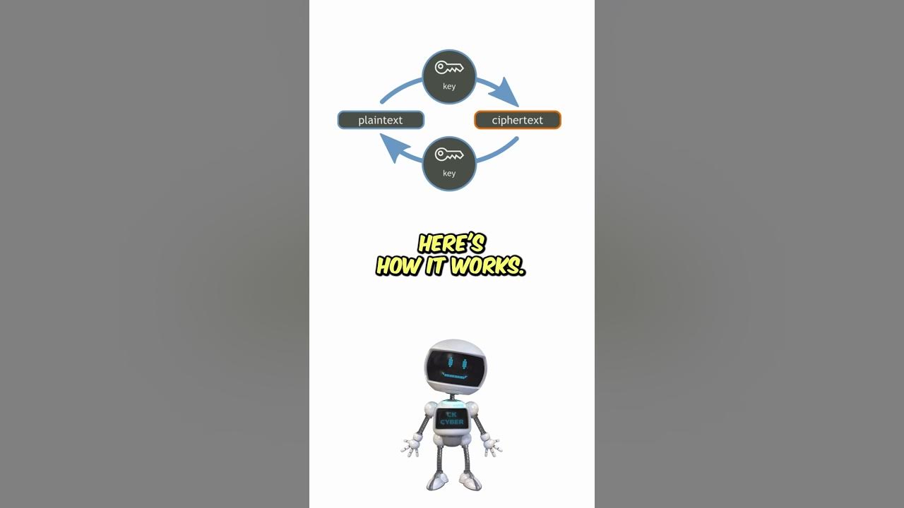 Hashing vs Encryption: What’s the Difference? - YouTube