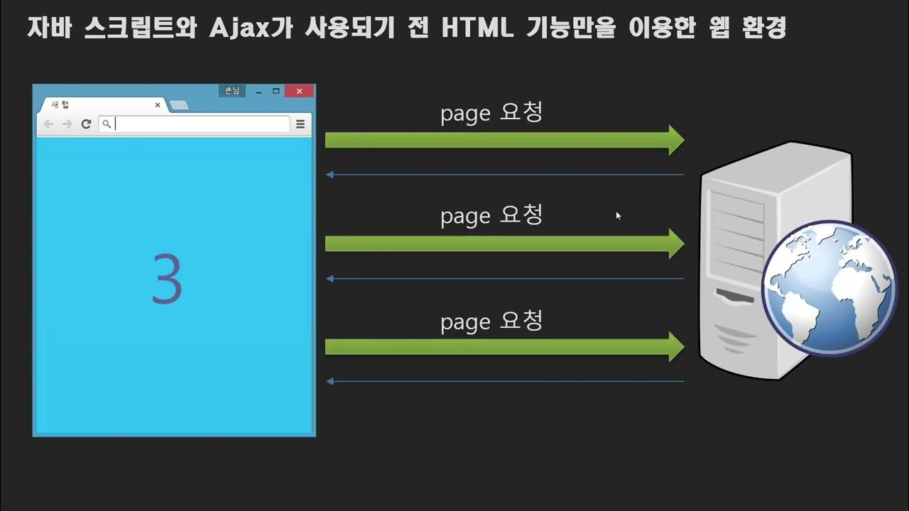 vue.js 3.x 2강 - SPA(Single Page Application) - YouTube