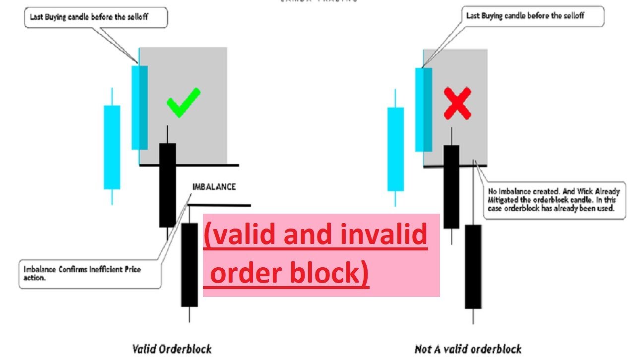 valid and invalid order block in forex trading 90% people don't know ...