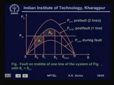 Lecture - 38 Power System Stability - VI - YouTube