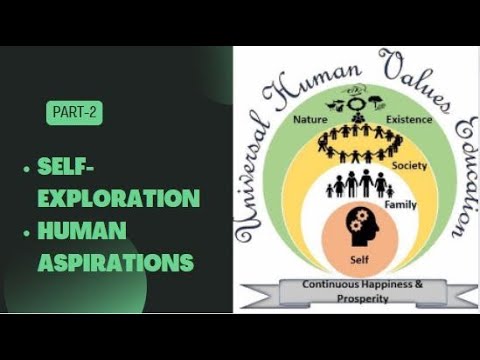 Universal Human Values: Self- Exploration and Human Aspirations - YouTube