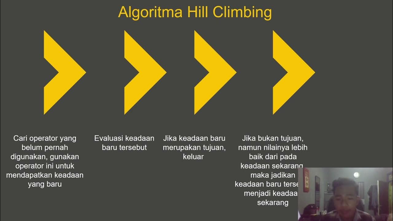 PEMBAHASAN KASUS MENGGUNAKAN METODE HILL CLIMBING - YouTube