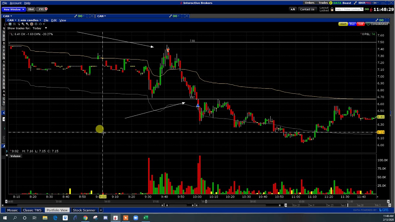 Shorting using the Over Extended Gap Down Setup $CAN - YouTube