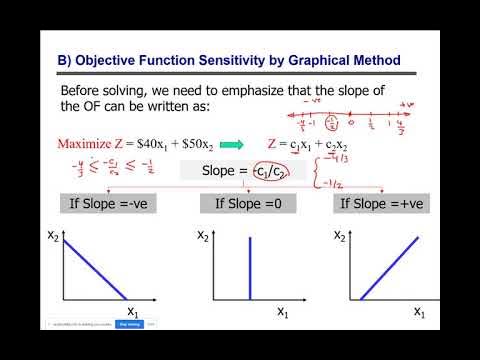 Sensitivity Analysis Range Of Optimality - YouTube