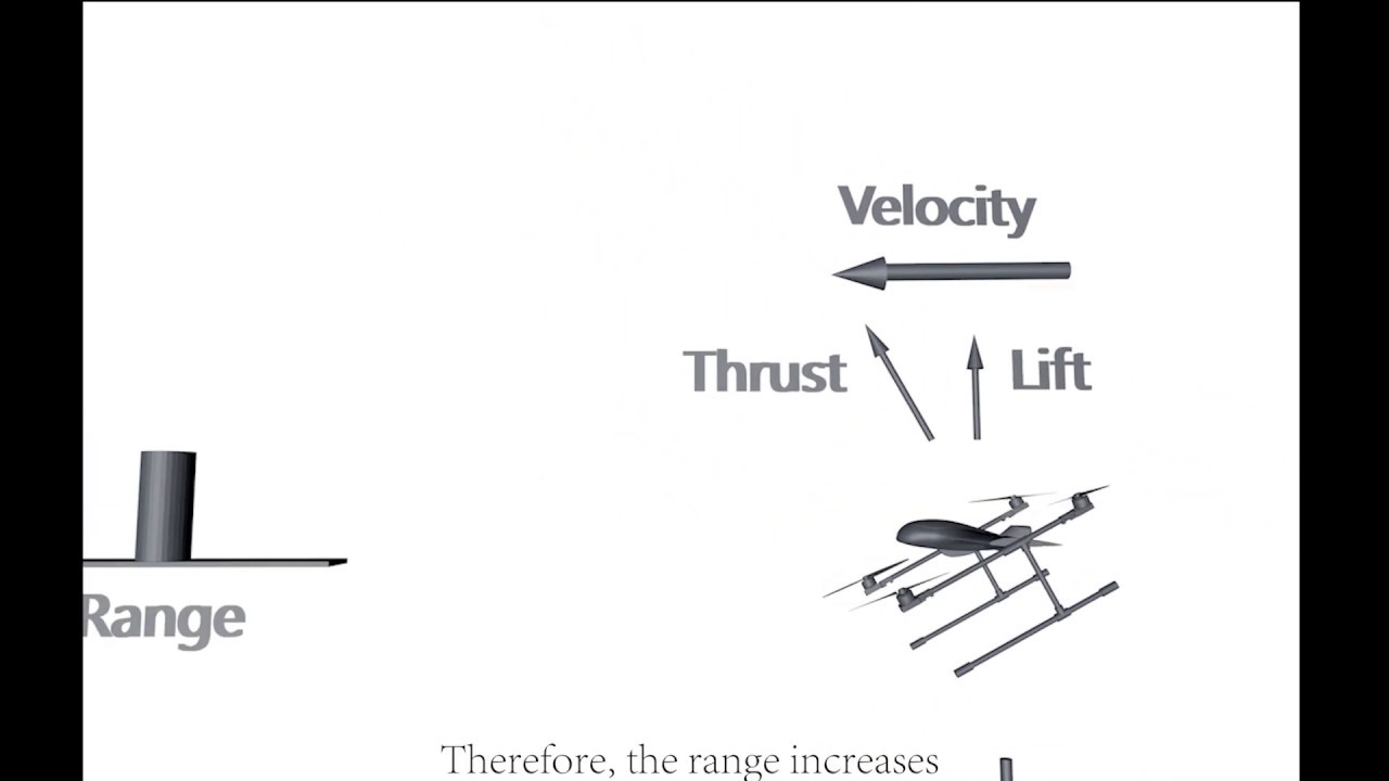 Lifting Wing Design for Multicopters for Long Flight Ranges - YouTube