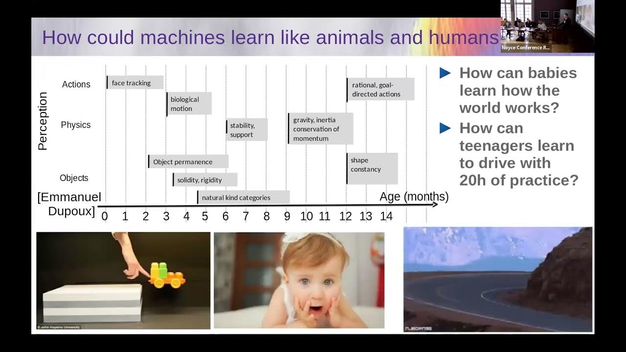 Yann LeCun: Towards Machines That Can Understand, Reason, & Plan - YouTube