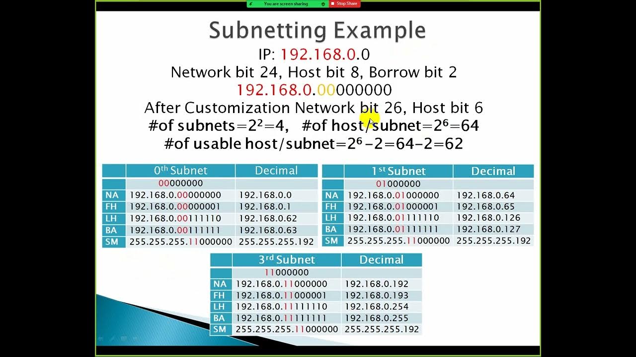 Ccna Bangla Tutorial 06 Rip V2 Subnetting Cidr Vlsm Supernetting Subnetting Formula