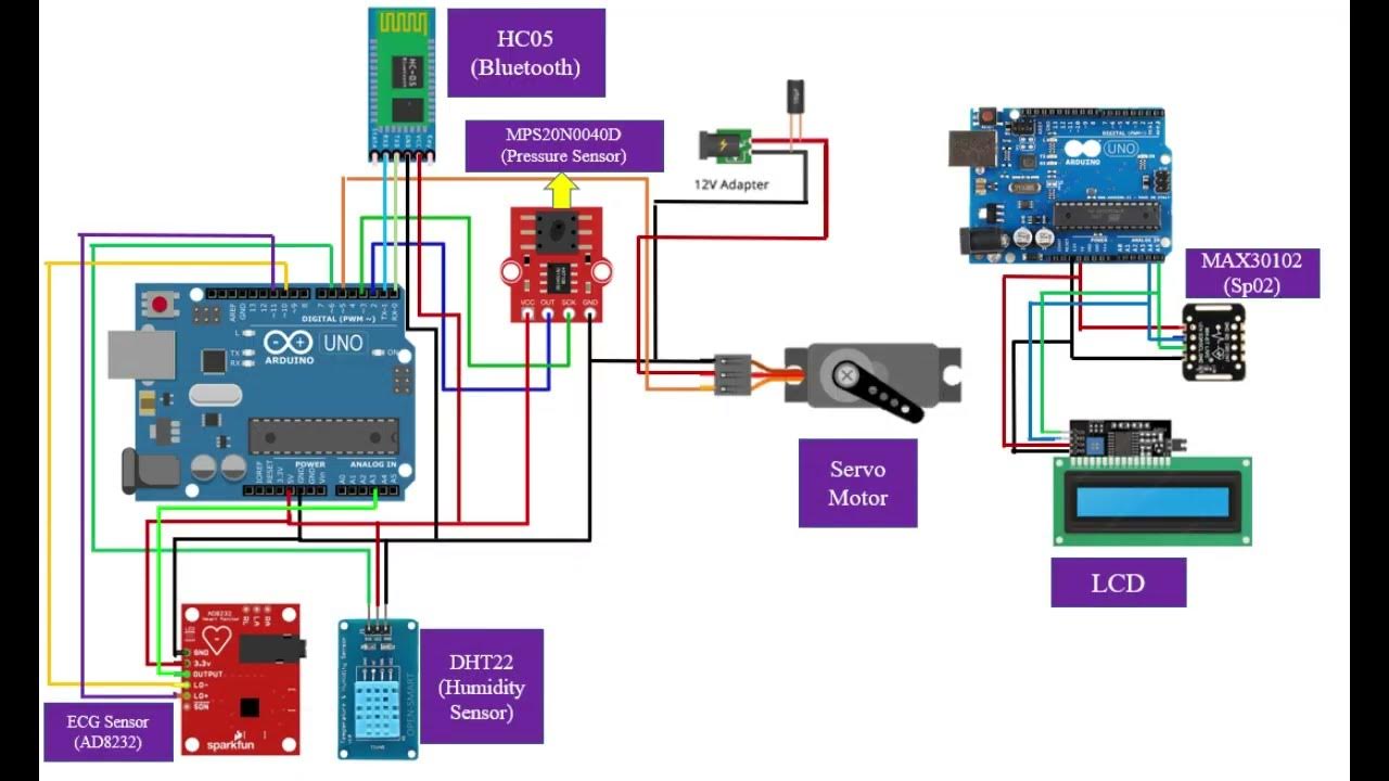 January 2022 CSE 316 Project: Non-Invasive Ventilator System - YouTube