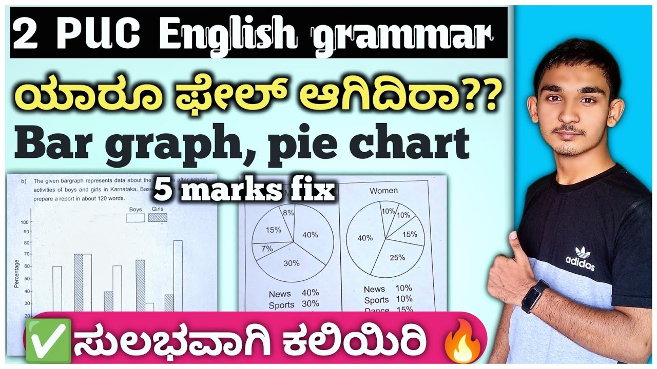 2 PUC English grammar Report writing for 5 marks fix question || 2 PUC ...