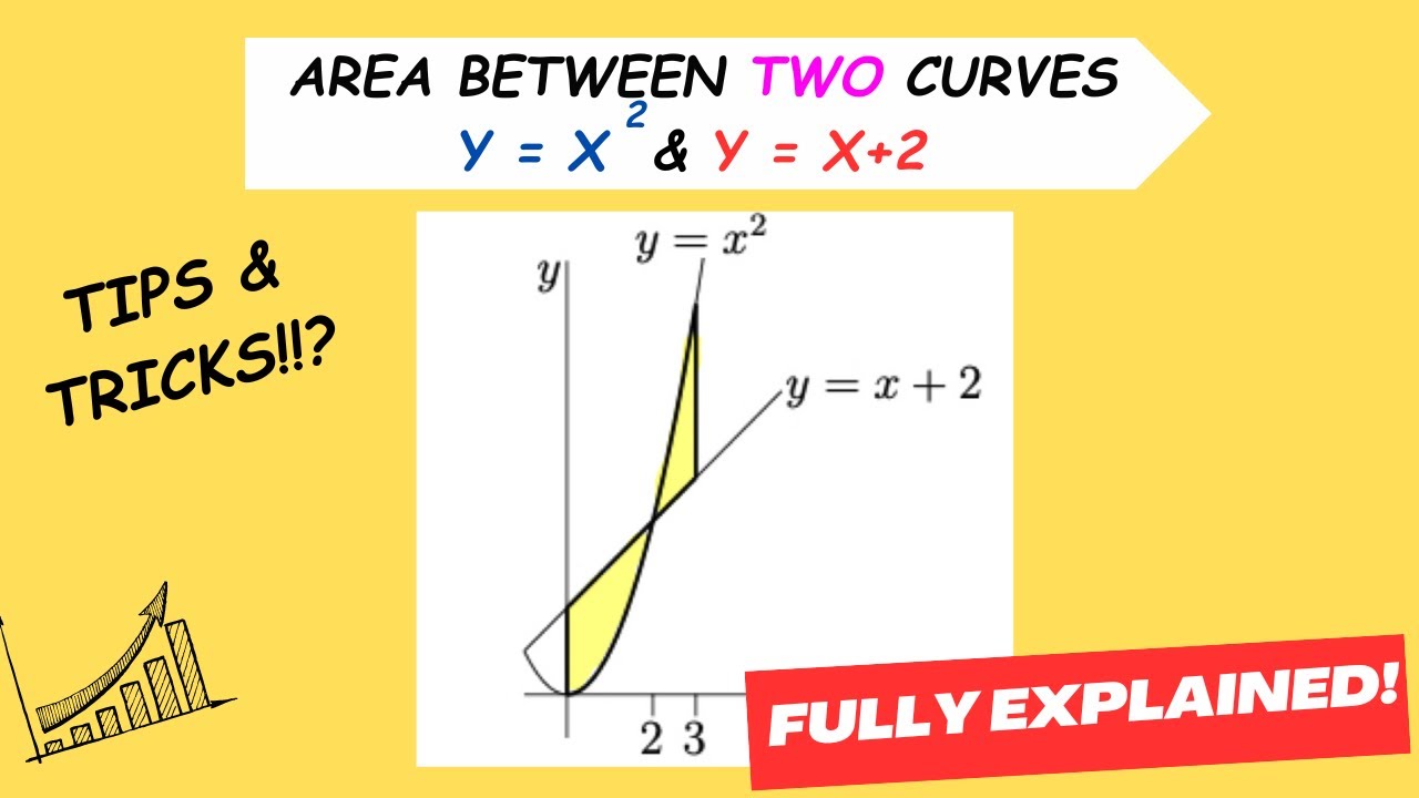 Integral Calculus Made Easy: Finding the Area Between Curves y = x² and ...