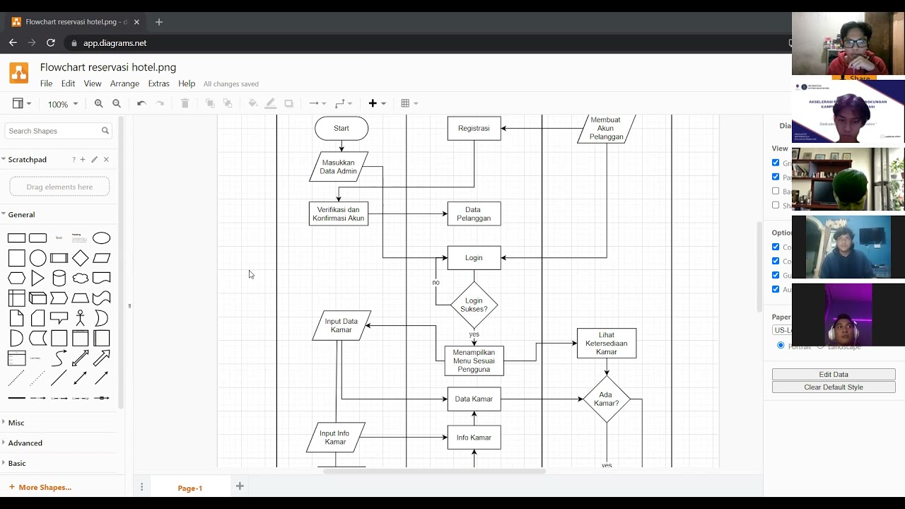 Tugas RPL Kelompok 1 (Flowchart Reservasi kamar hotel) - YouTube