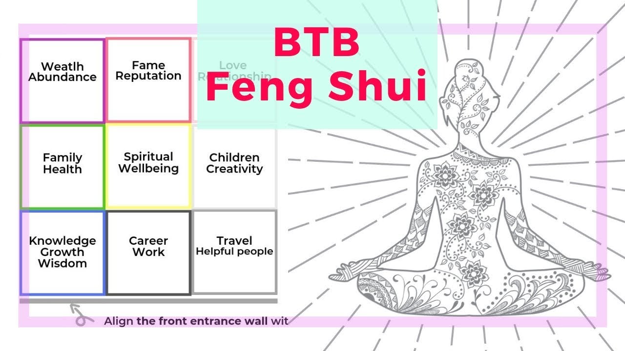 BTB Feng Shui school basics and how to use BTB Ba Gua chart - YouTube