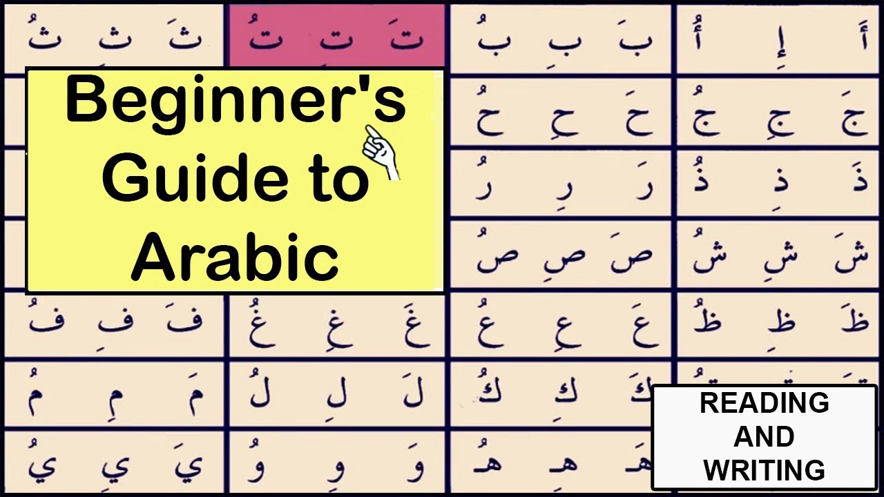 Beginner's Guide to Arabic Reading: Start Your Journey Today! - YouTube