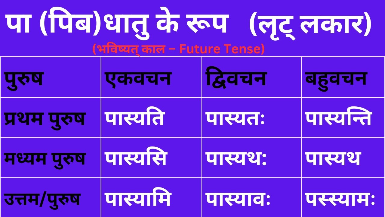 Pa Ke Dhatu Roop – लृट् लकार (भविष्यत् काल –Future Tense)/पा धातु रूप ...