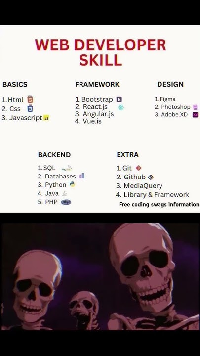 Web Developer Skills #coding #viral #Roadmap #MERNStack #WebDevelopment #CodingJourney # ...