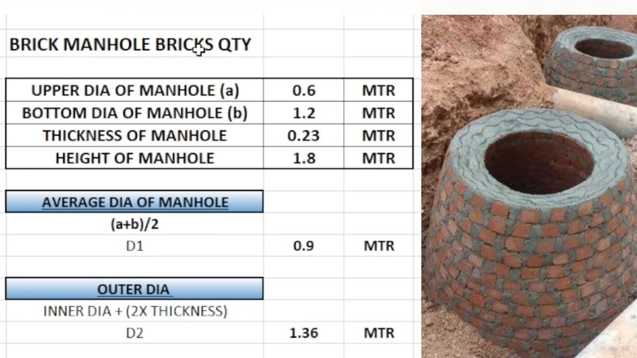 Circular Chember | Manhole Brickwork Quantity In Excel #civilengineering #construction #civil ...