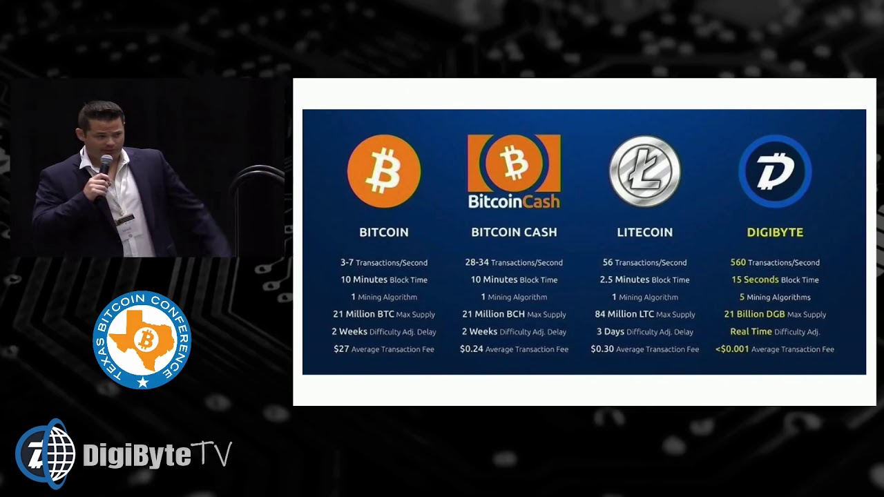 Jared Tate Blockchain 2035 at Texas Bitcoin Conference 2018 - YouTube