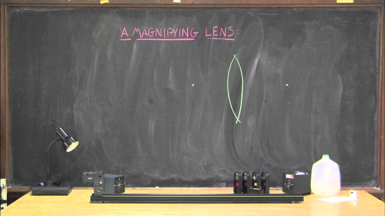 Physics 208, Lab R2: Lenses and the Eye - YouTube
