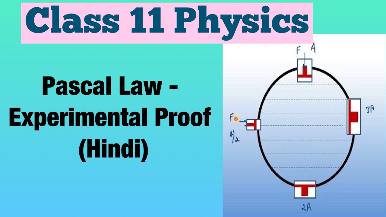 Pascal Law - Experimental Proof (Hindi) | Class 11 | Physics - YouTube