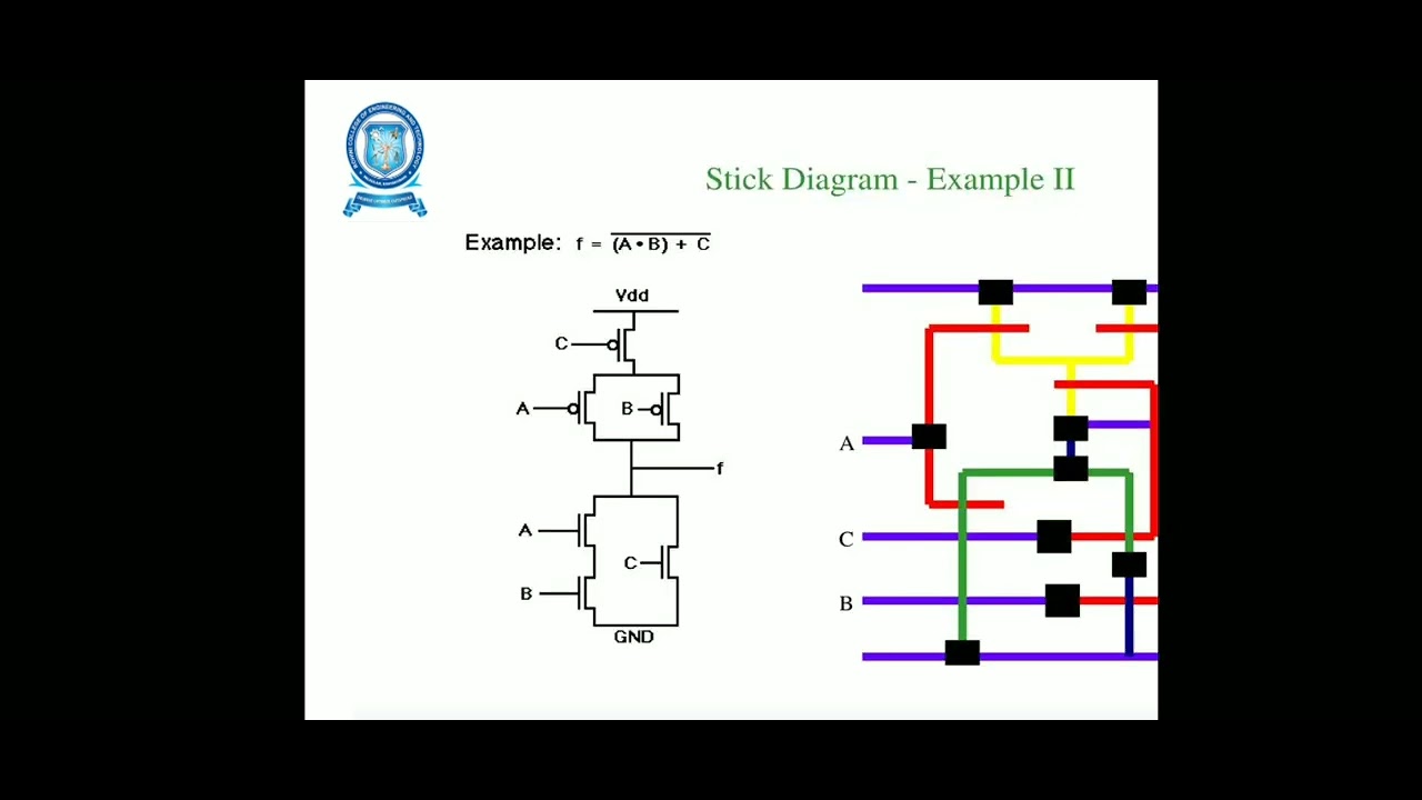 2 1 STICK DIAGRAM - YouTube
