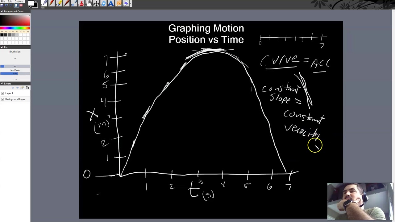Position vs Time Graph - YouTube