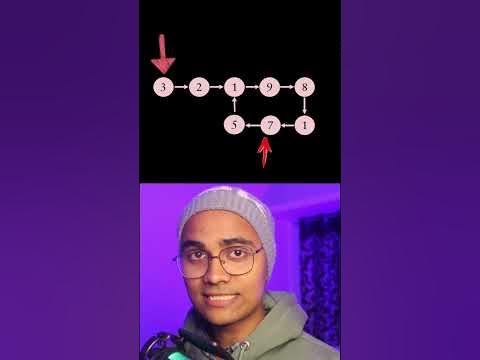 Detect Starting Point of a cycle in linked list - YouTube