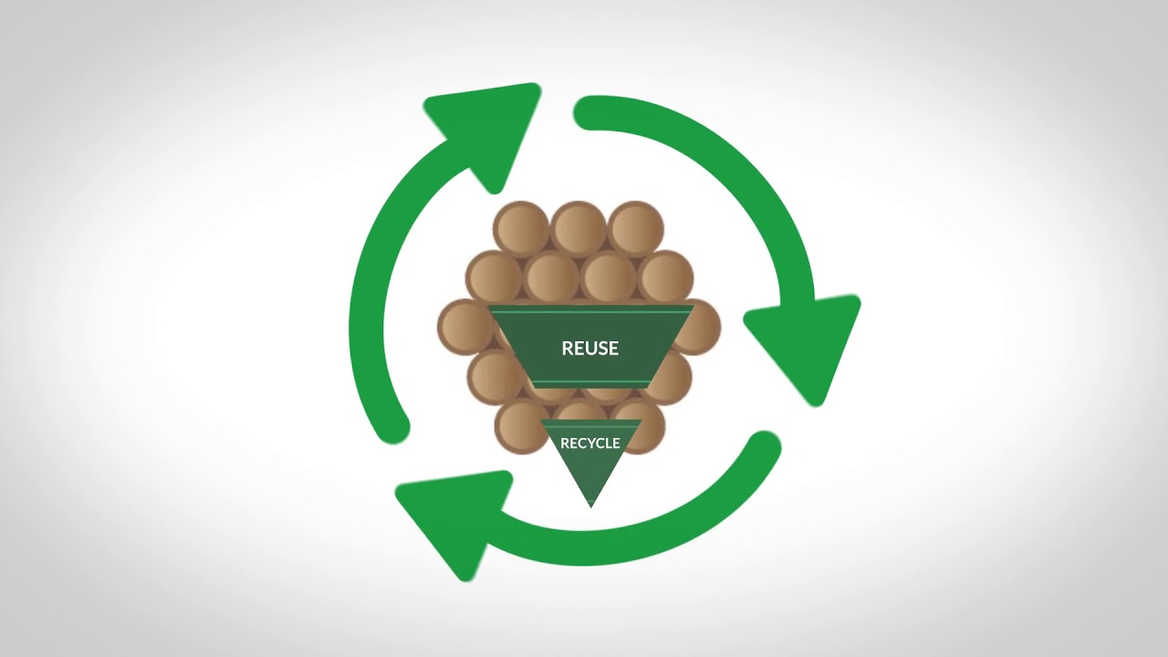 Paper Tube & Core Recycling Program - YouTube