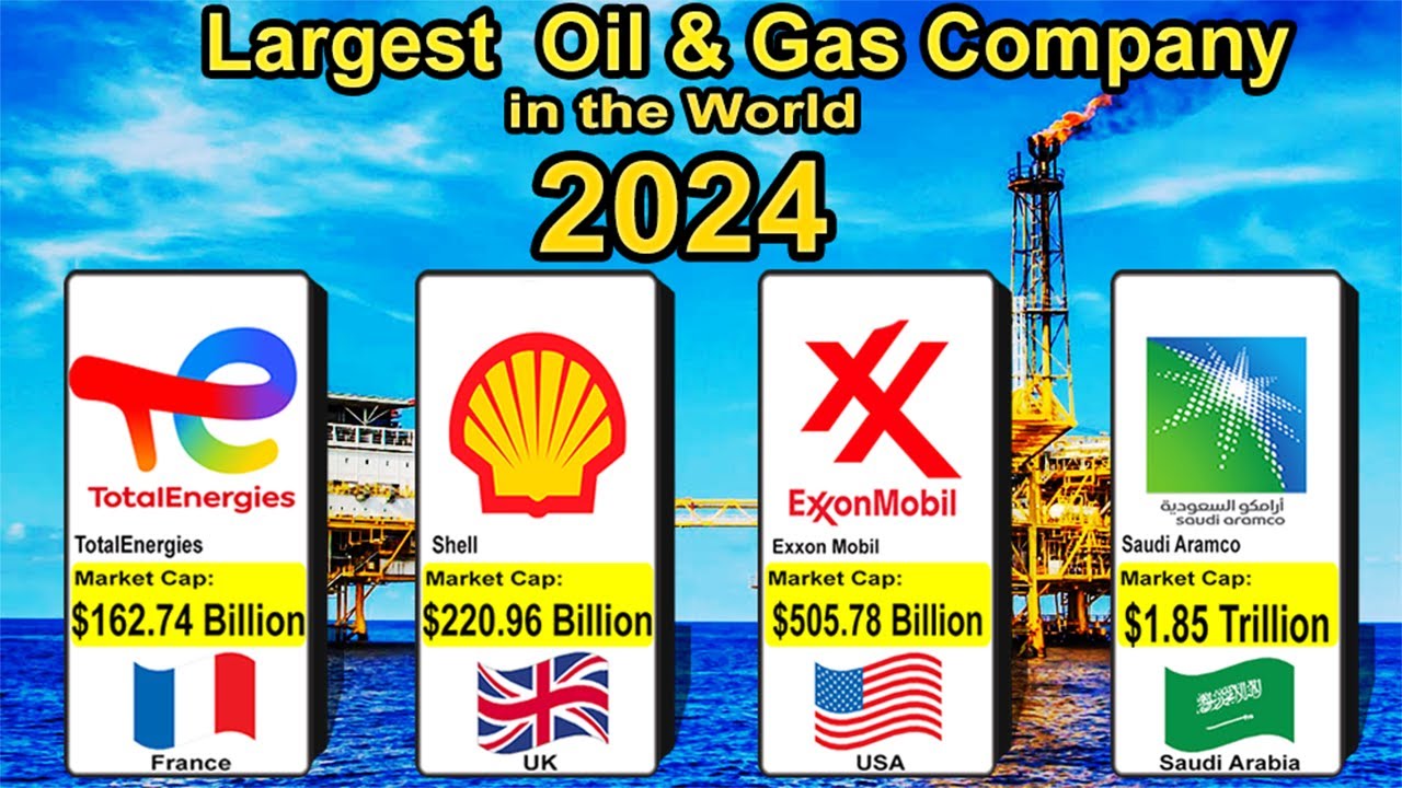 TOP 50 Largest Oil and Gas Companies 2024 by Market Cap - YouTube