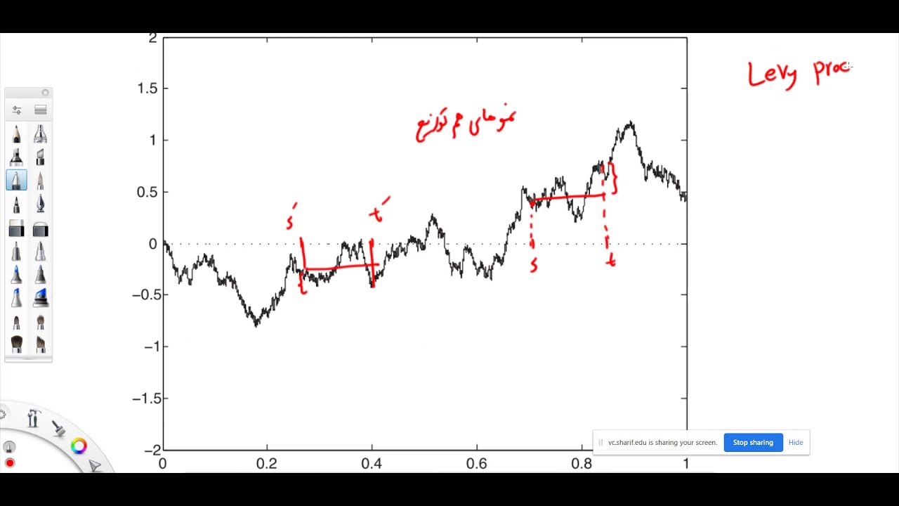 Stochastic Analysis - Session 4 - YouTube
