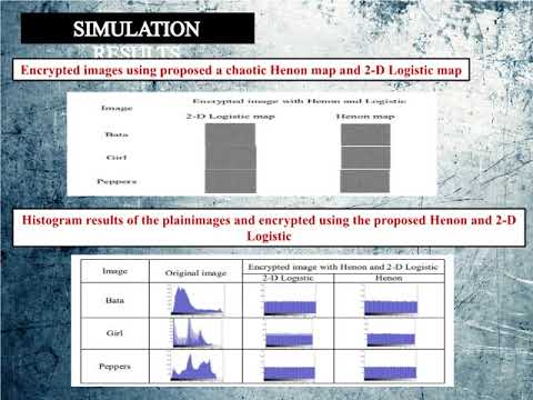 A CHAOTIC CONFUSION-DIFFUSION IMAGE ENCRYPTION BASED ON HENON MAP - YouTube