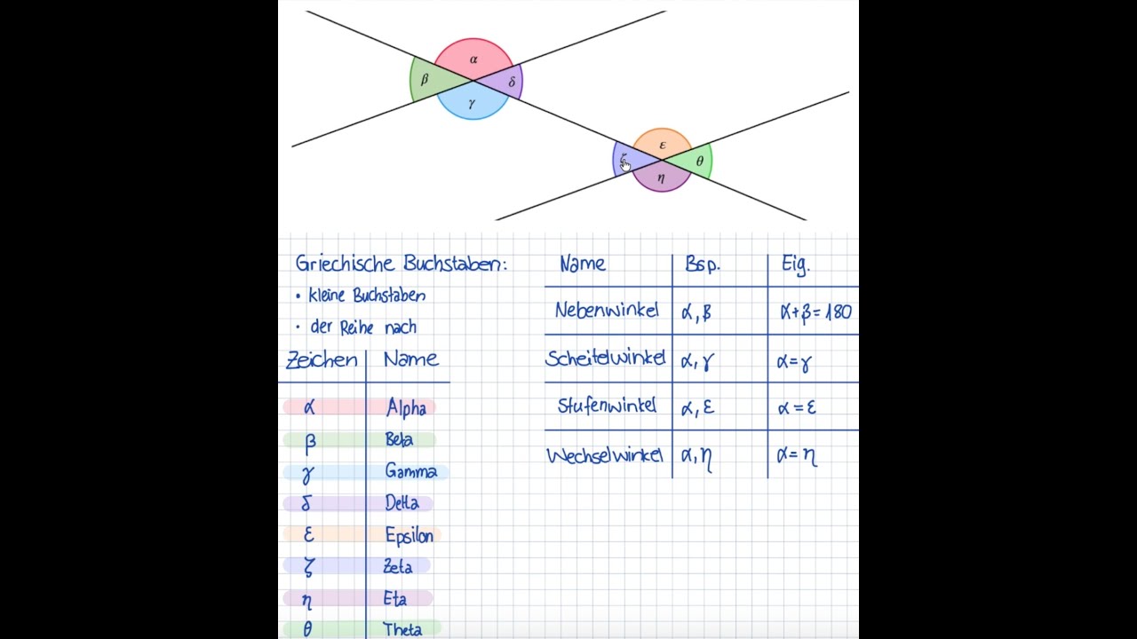 Winkelarten - Eine Übersicht - YouTube