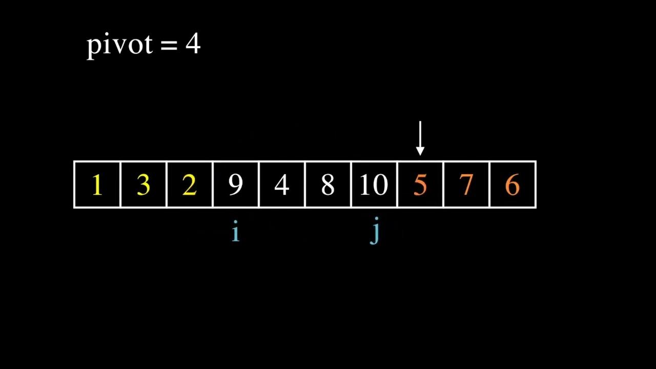 Quicksort Explained Youtube