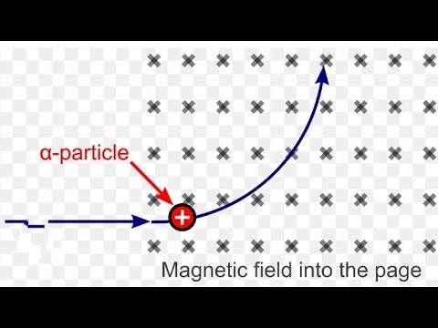 ALPHA PARTICLE IN MAGNETIC FIELD : CLASS 10 & 12 - YouTube