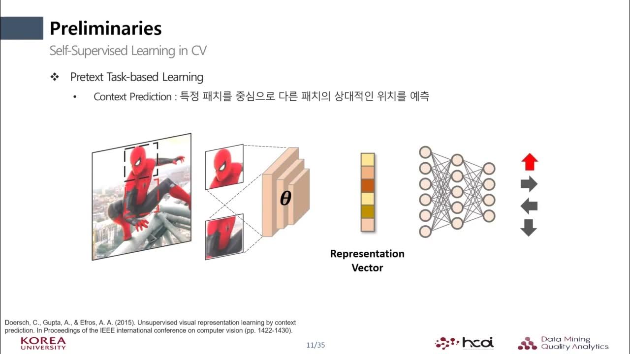 [Open DMQA Seminar] Self Supervised Learning Methods for Chemical Property Prediction - YouTube