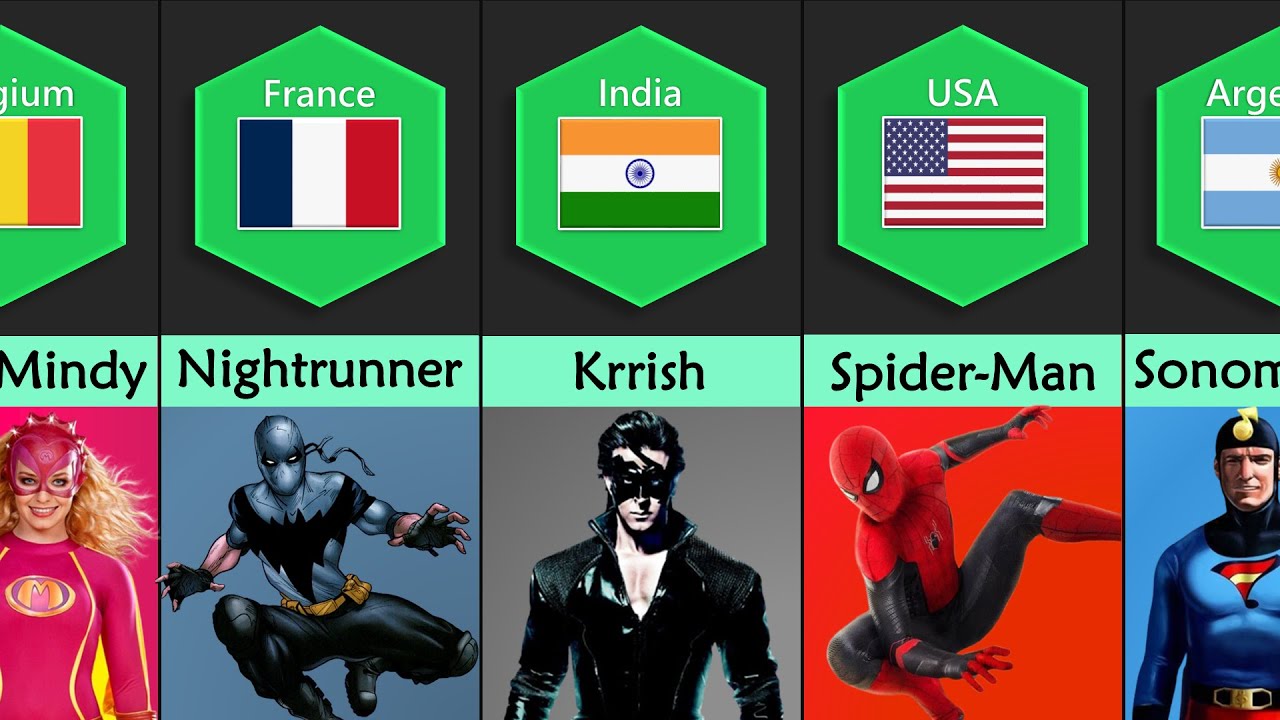 Strongest Superhero From Different Countries | Superhero Information ...