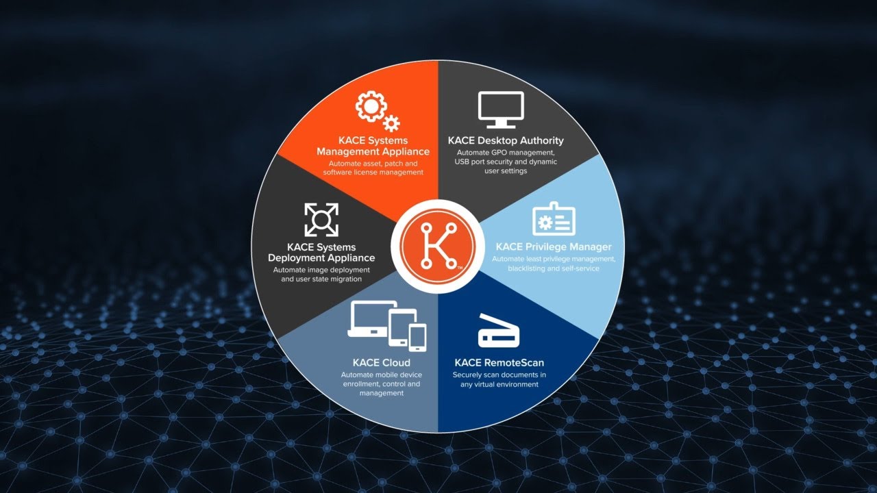 The Quest KACE solutions cover every aspect of endpoint management ...