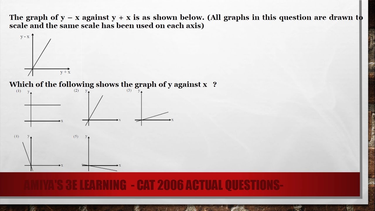 CAT 2006 Shifting Of Axes Graph YouTube