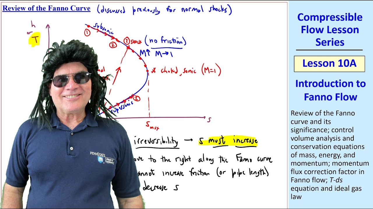 Compressible Flow Lesson 10A: Introduction to Fanno Flow - YouTube