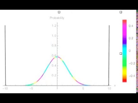 Spreading of a quantum wave packet in 1D - YouTube