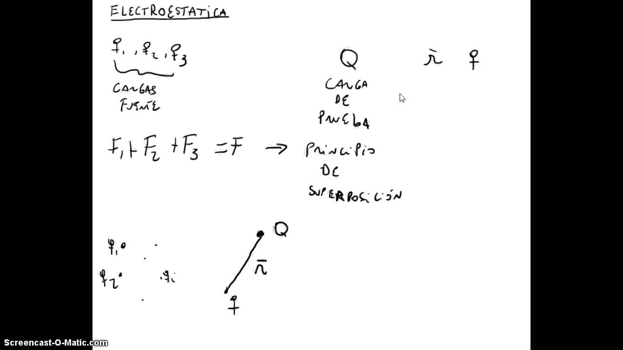 43 Electromagnetismo - Electrostática - Ley de Coulomb y principio de ...