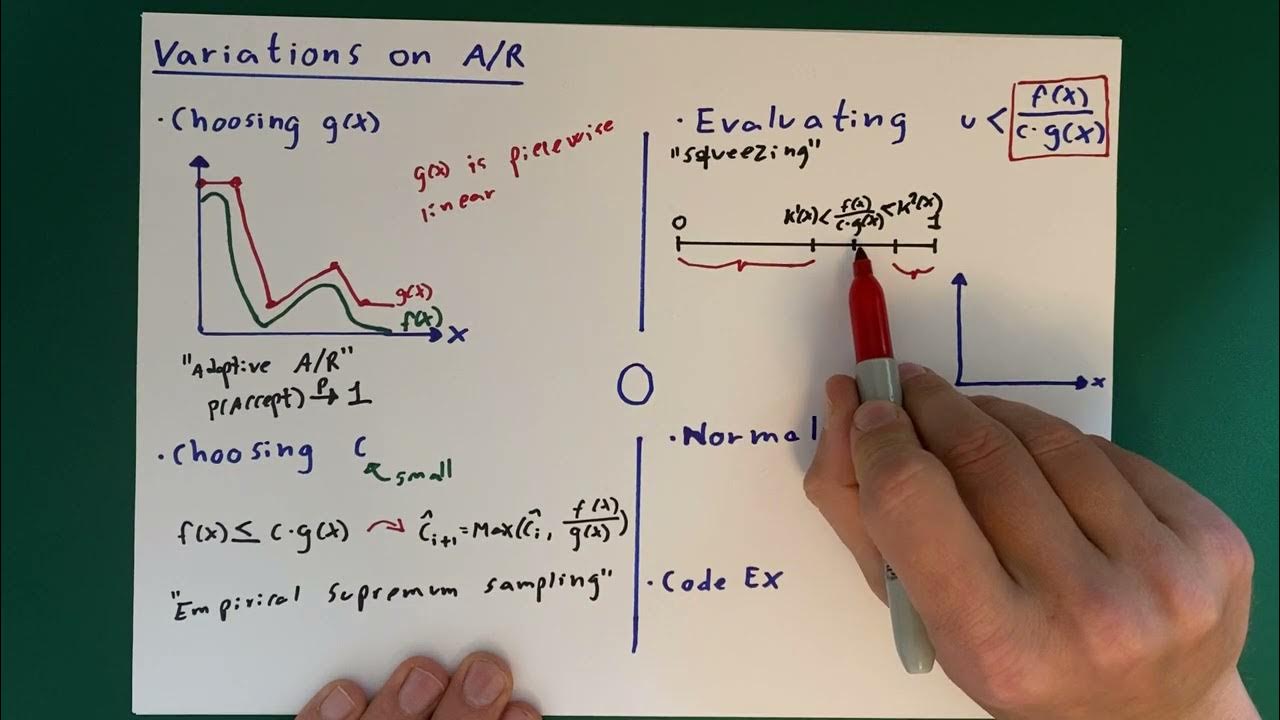 Simulating Random Variables 1.4: Acceptance-Rejection extensions - YouTube