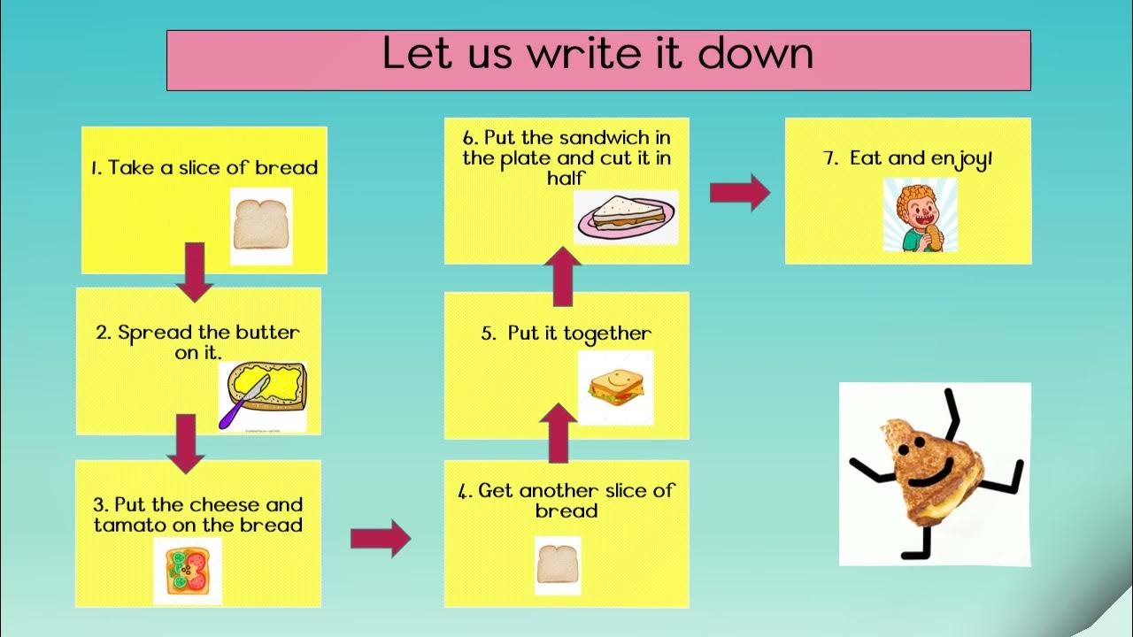 Sandwich Algorithm - Grade 1 lesson example - YouTube