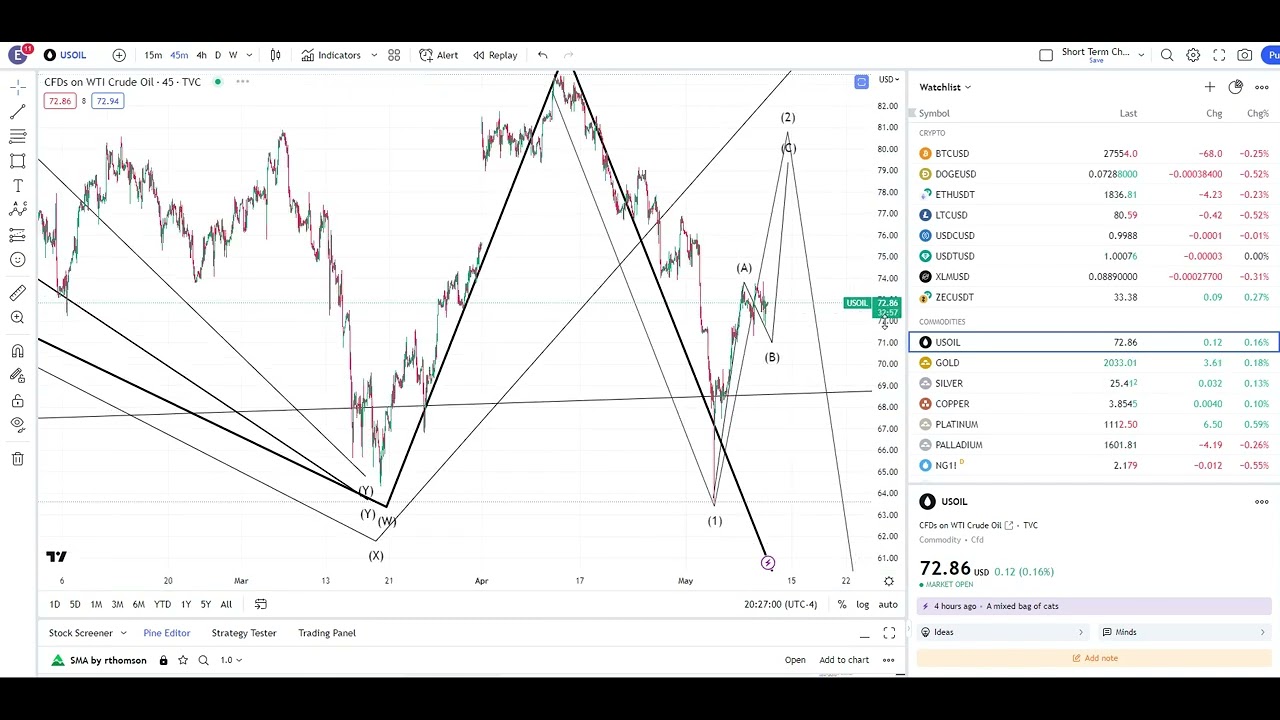 MARKET READY TO CRASH SOON!!! WE ARE IN THE FINAL INNINGS BEFORE A ...