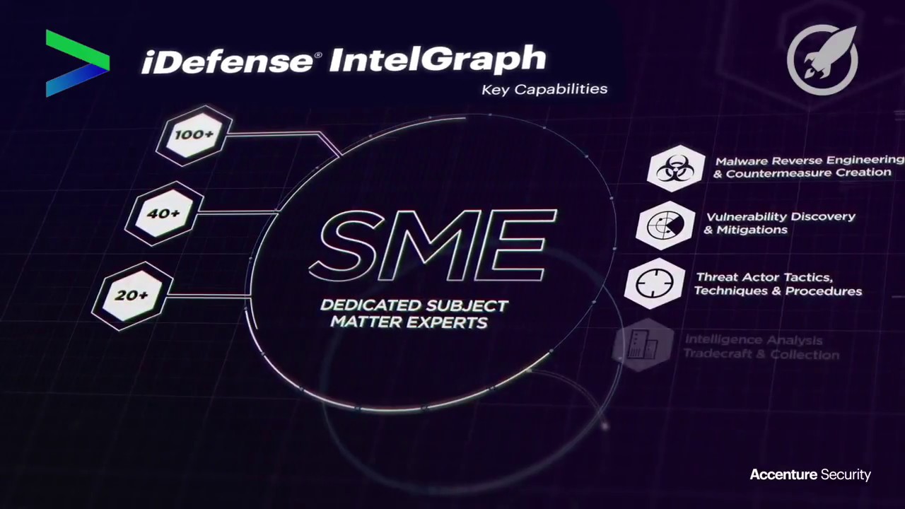 MWC2018 | Accenture iDefense IntelGraph: intervista a Paolo Del Cin ...