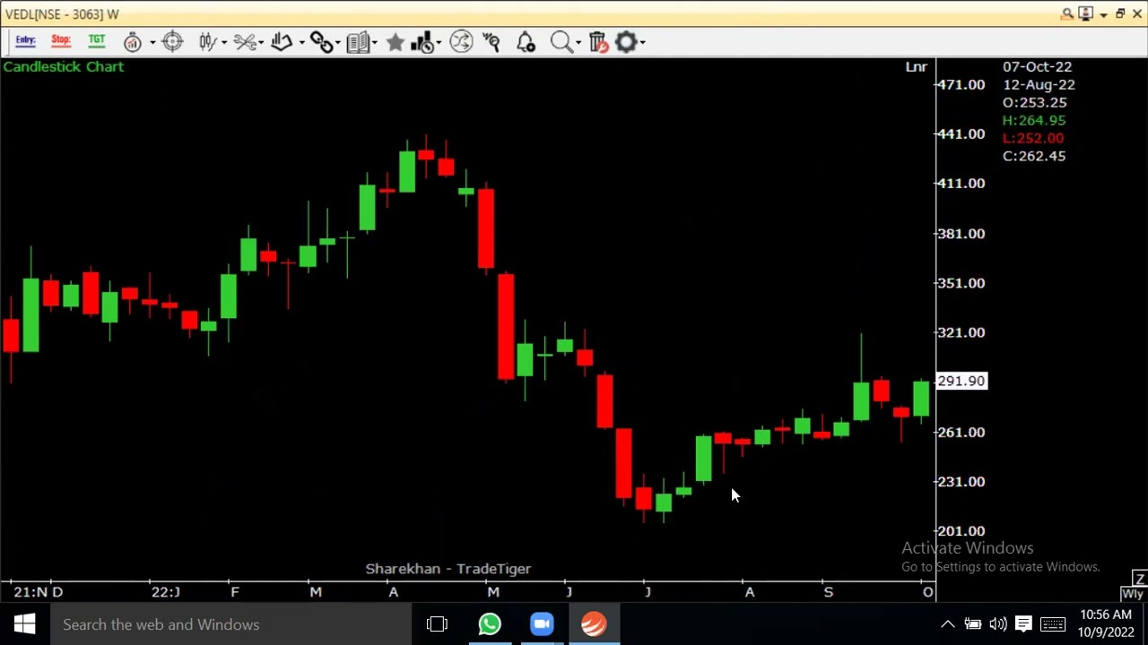 ShareKhan Market Watch,Chart Template, add Scrip,indicators, freeline ...