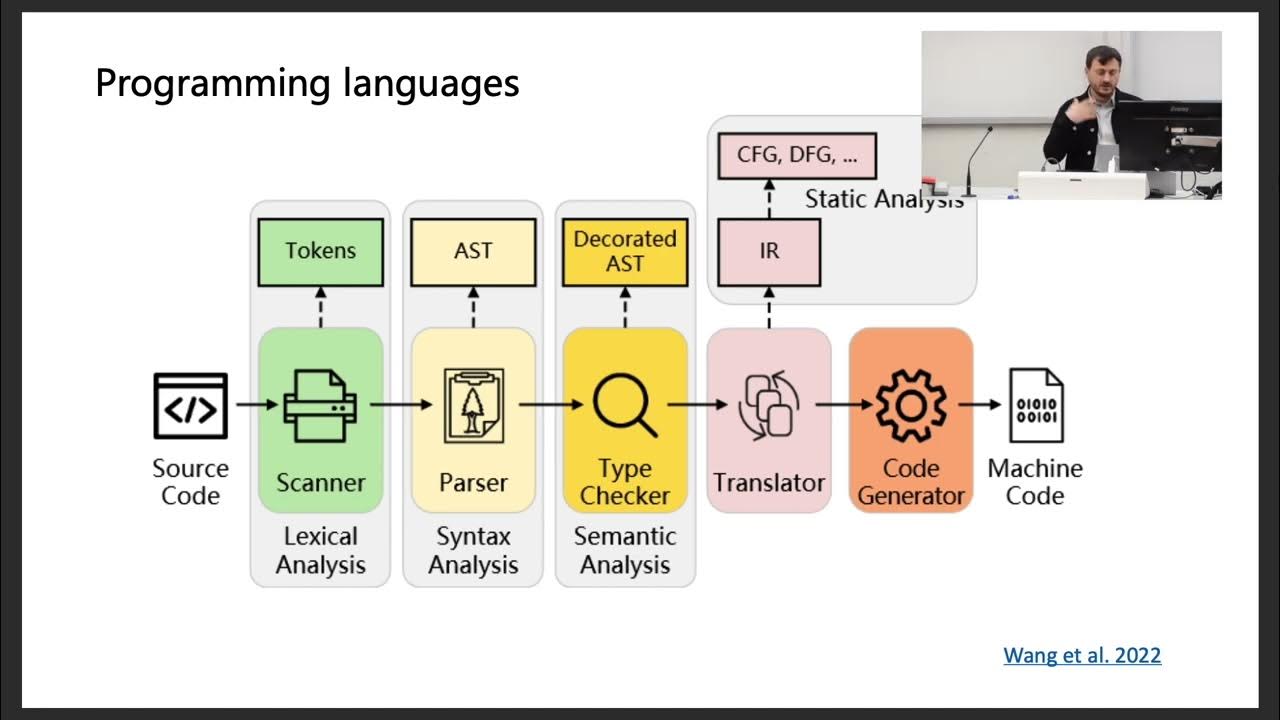 Pretrained Language Models for Code Understanding and Generation | Ignacio Iacobacci - YouTube
