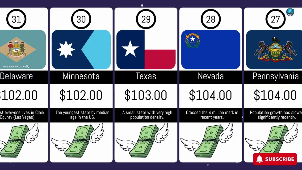 All 50 States Ranked 💸| The Real Value of $100 in Every U.S. State 📊 ...
