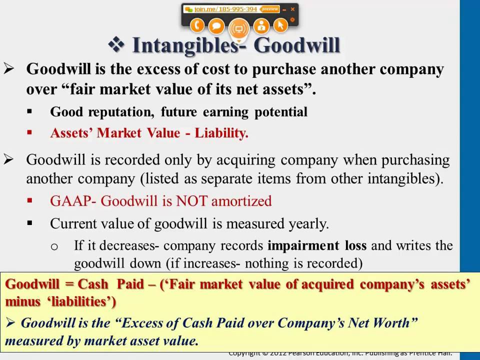 Intangibles - Goodwill - YouTube